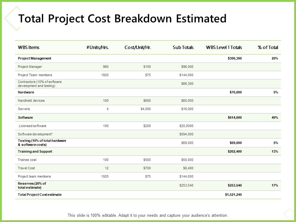 Budget Cost Project Plan Total Project Cost Breakdown Estimated Ppt ... Budget Cost Project Plan Total Project Cost Breakdown Estimated Ppt ...