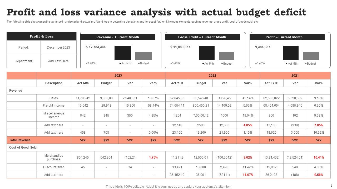 Budget Deficit Ppt PowerPoint Presentation Complete Deck With Slides