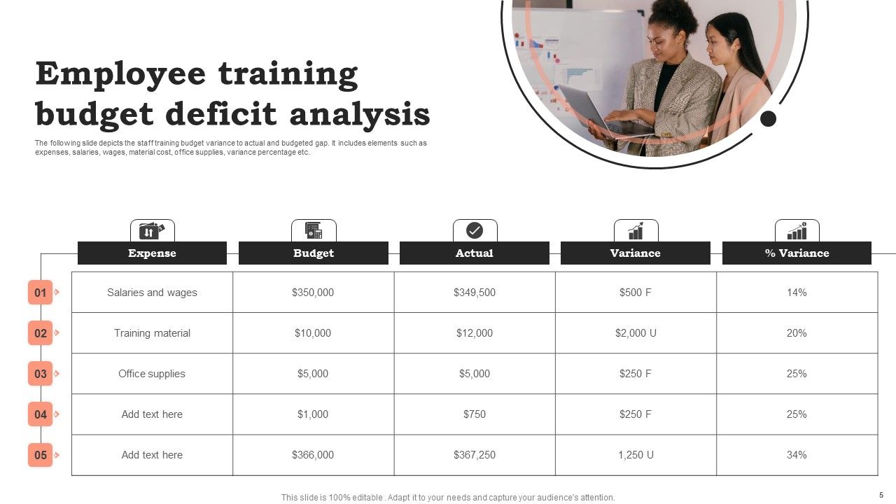 Budget Deficit Ppt PowerPoint Presentation Complete Deck With Slides
