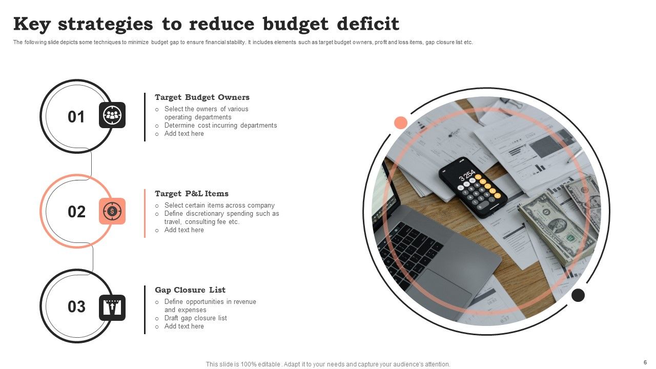 Budget Deficit Ppt PowerPoint Presentation Complete Deck With Slides