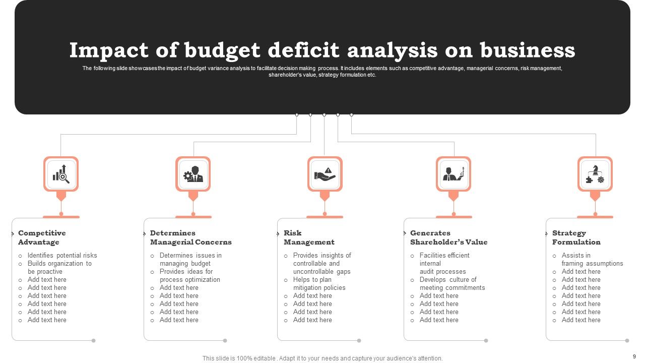 Budget Deficit Ppt PowerPoint Presentation Complete Deck With Slides