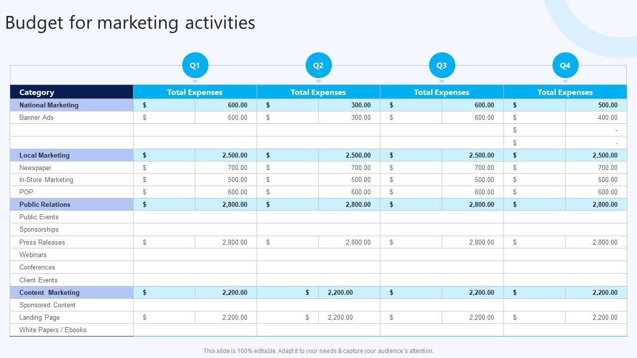 Budget For Marketing Activities B2B Electronic Commerce Startup budget-for-marketing-activities-b2b-electronic-commerce-startup
