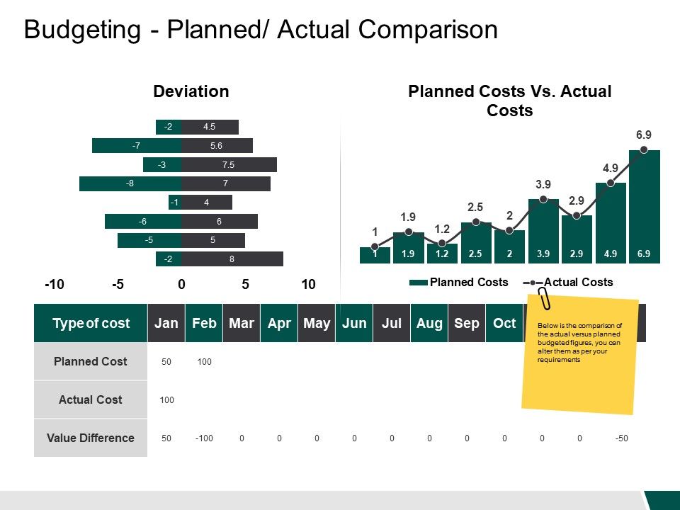Budgeting Planned Actual Comparison Deviation Ppt Powerpoint