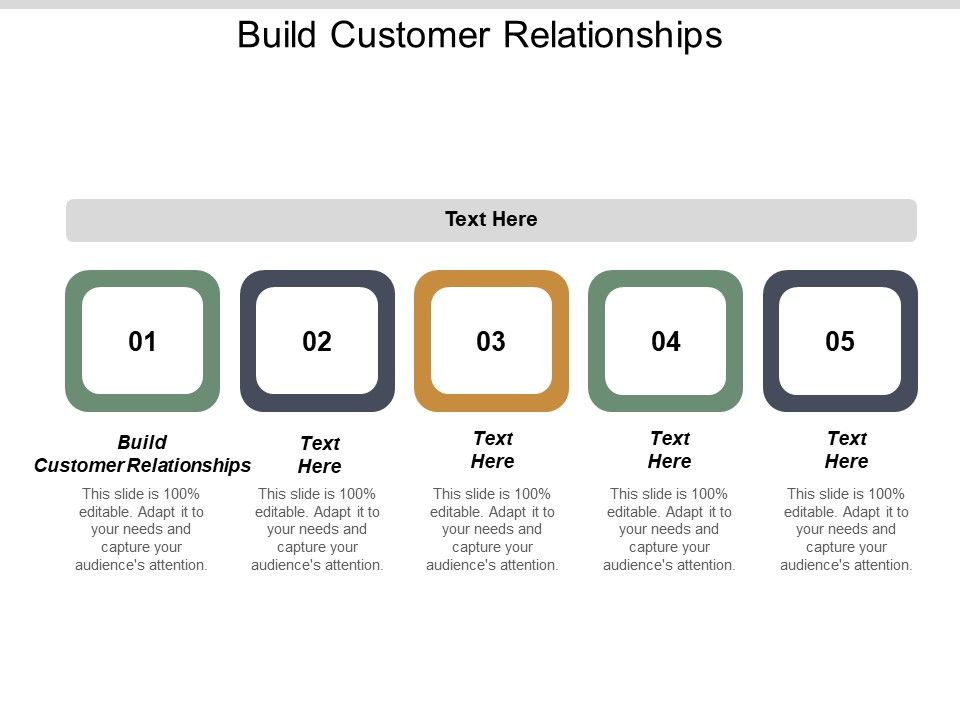 Build Customer Relationships Ppt PowerPoint Presentation Infographics Format Ideas Cpb
