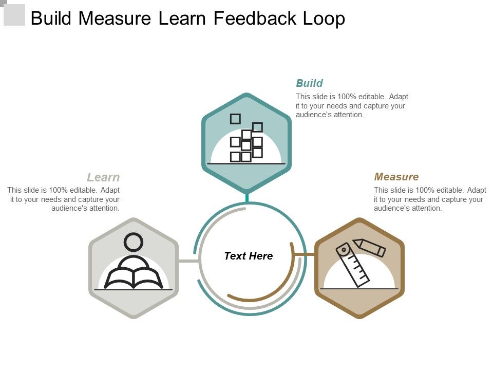 Build Measure Learn Feedback Loop Ppt Powerpoint Presentation Ideas ...