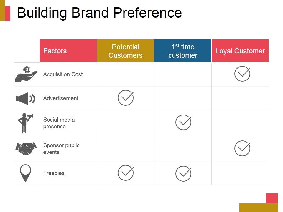 Building Brand Preference Ppt PowerPoint Presentation Icon Building Brand Preference Ppt PowerPoint Presentation Icon