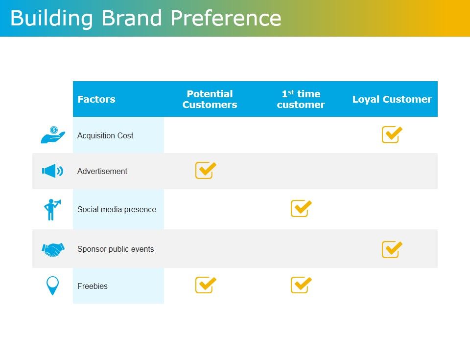 Building Brand Preference Ppt PowerPoint Presentation Ideas Graphic Images Building Brand Preference Ppt PowerPoint Presentation Ideas Graphic Images