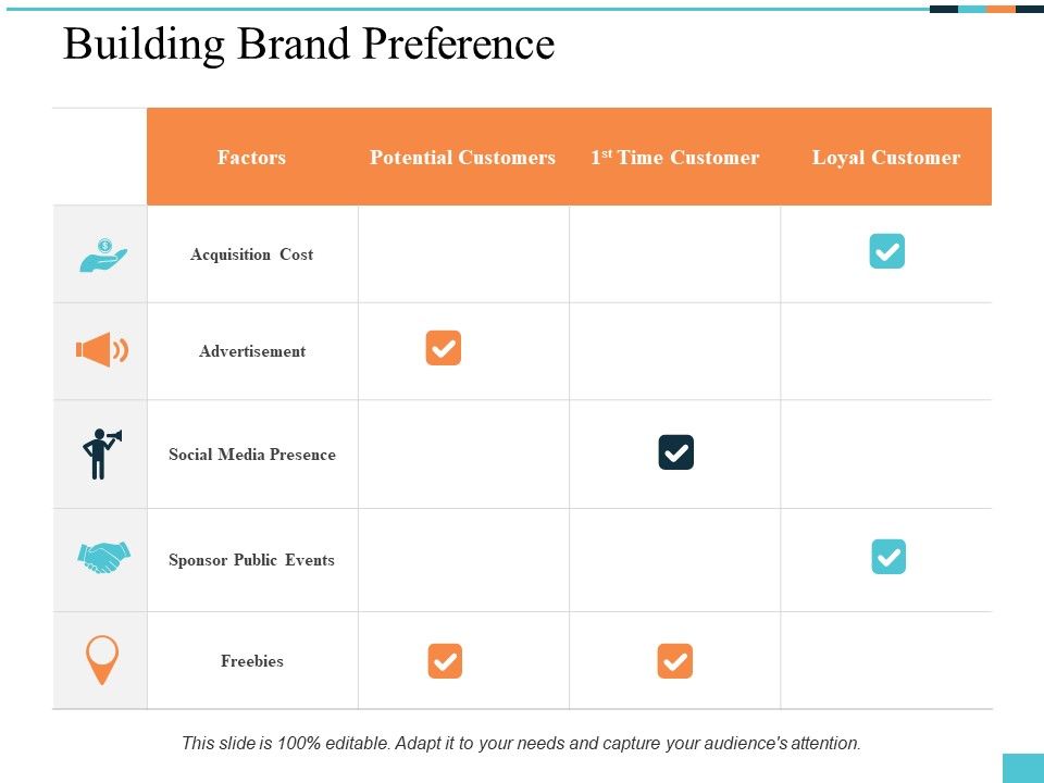 Building Brand Preference Ppt PowerPoint Presentation Pictures Themes Building Brand Preference Ppt PowerPoint Presentation Pictures Themes
