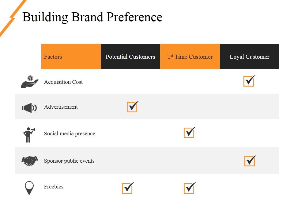 Building Brand Preference Ppt PowerPoint Presentation Portfolio Slides Building Brand Preference Ppt PowerPoint Presentation Portfolio Slides