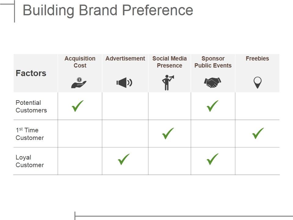 Building Brand Preference Ppt PowerPoint Presentation Professional Diagrams Building Brand Preference Ppt PowerPoint Presentation Professional Diagrams