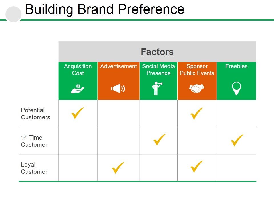 Building Brand Preference Ppt PowerPoint Presentation Professional ... Building Brand Preference Ppt PowerPoint Presentation Professional ...
