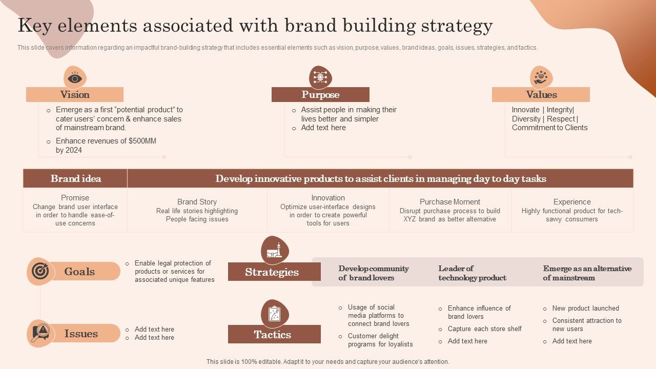Building Market Brand Leadership Strategies Key Elements Associated With Br