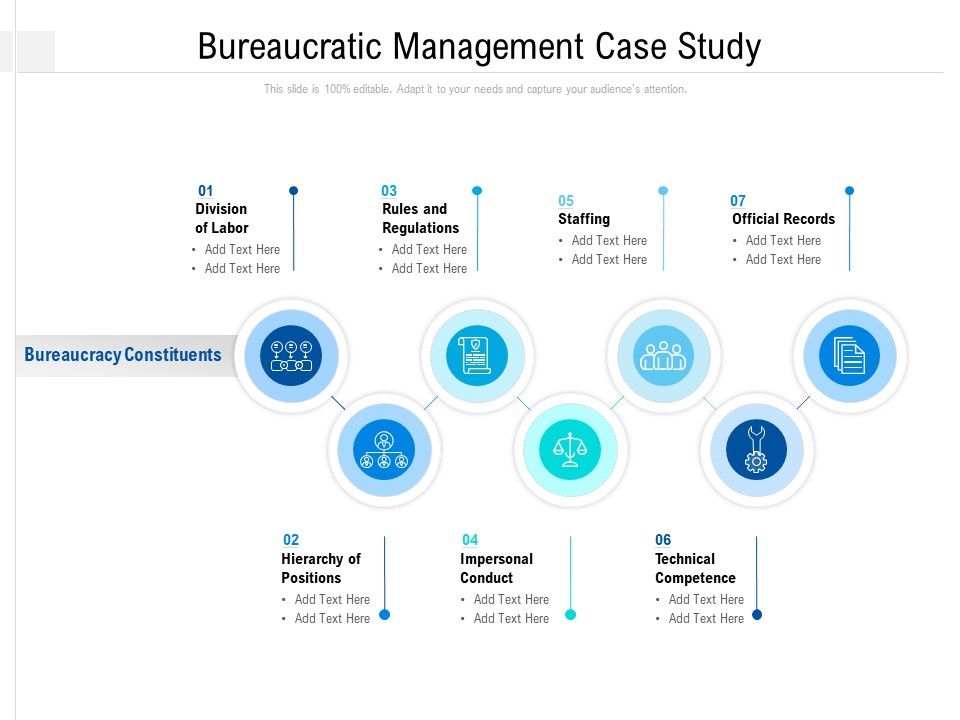 Bureaucratic Management Case Study Ppt PowerPoint Presentation Layouts Background Images PDF