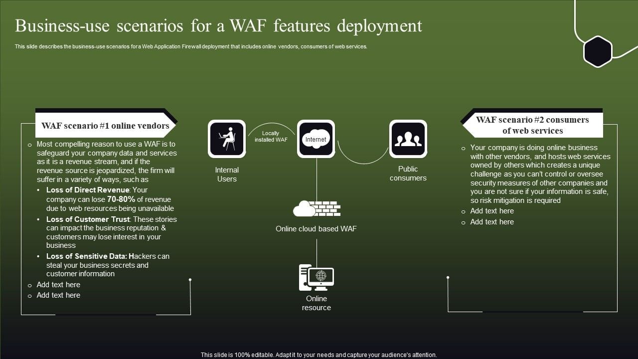 Business Use Scenarios For A Waf Features Deployment Formats Pdf