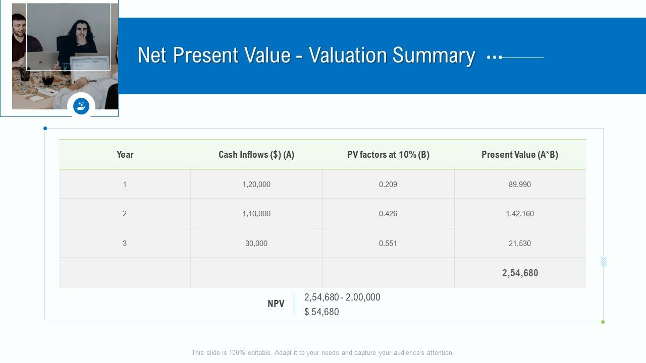 Business Activities Assessment Examples Net Present Value Valuation ...
