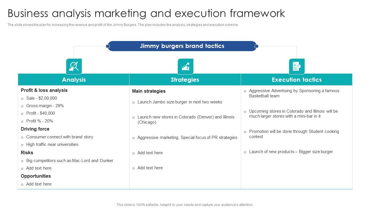 Business Analysis Marketing And Execution Framework Elements PDF Business Analysis Marketing And Execution Framework Elements PDF