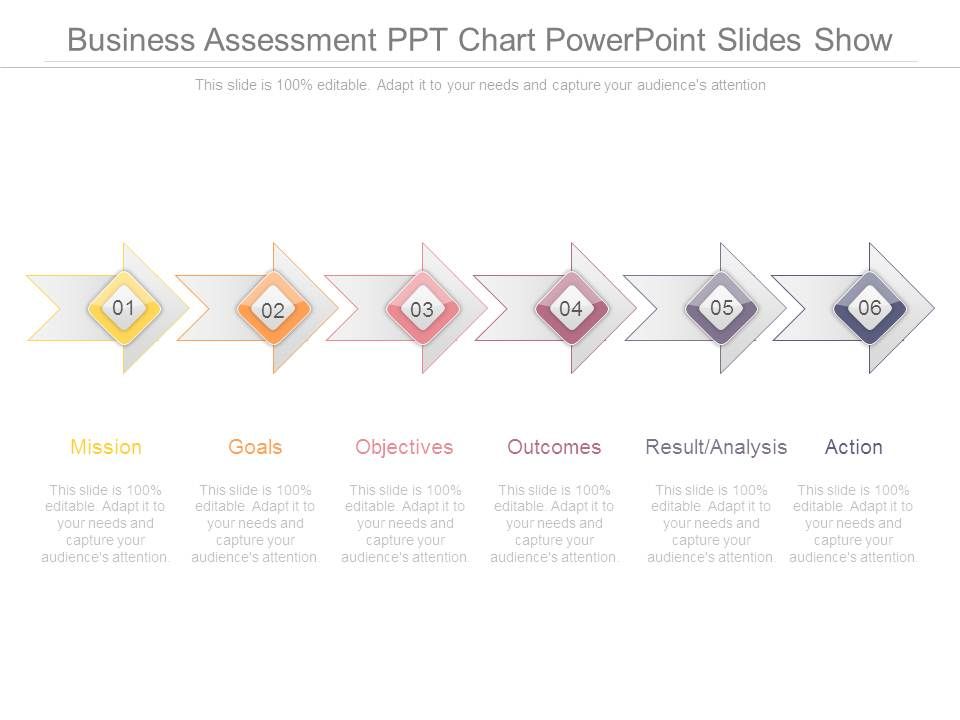 Business Assessment Ppt Chart Powerpoint Slides Show 