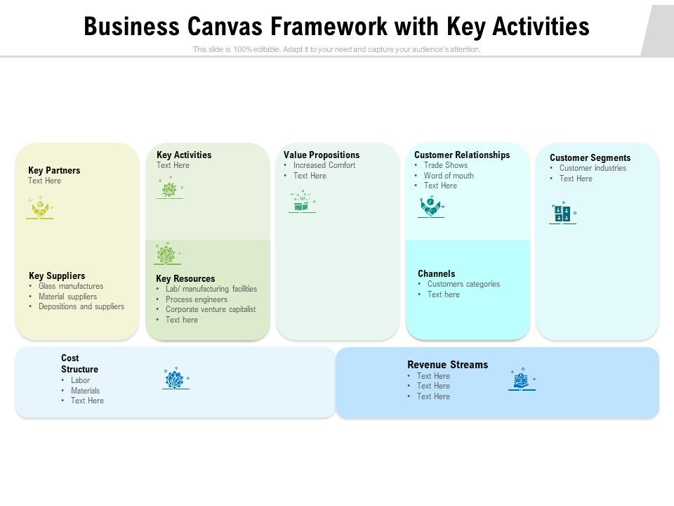 Business Canvas Framework With Key Activities Ppt PowerPoint Presentation File Background Image PDF