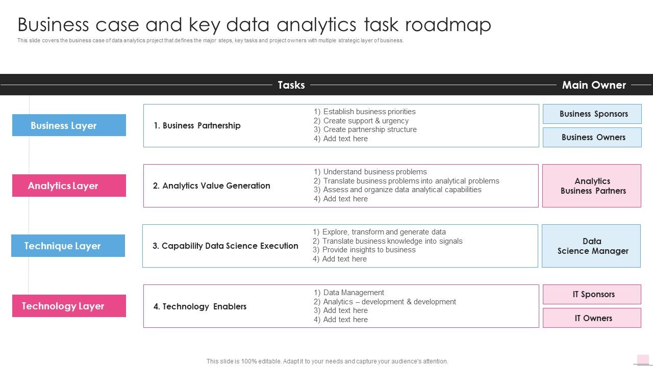 Business Case And Key Data Analytics Task Roadmap Business Analysis ... Business Case And Key Data Analytics Task Roadmap Business Analysis ...