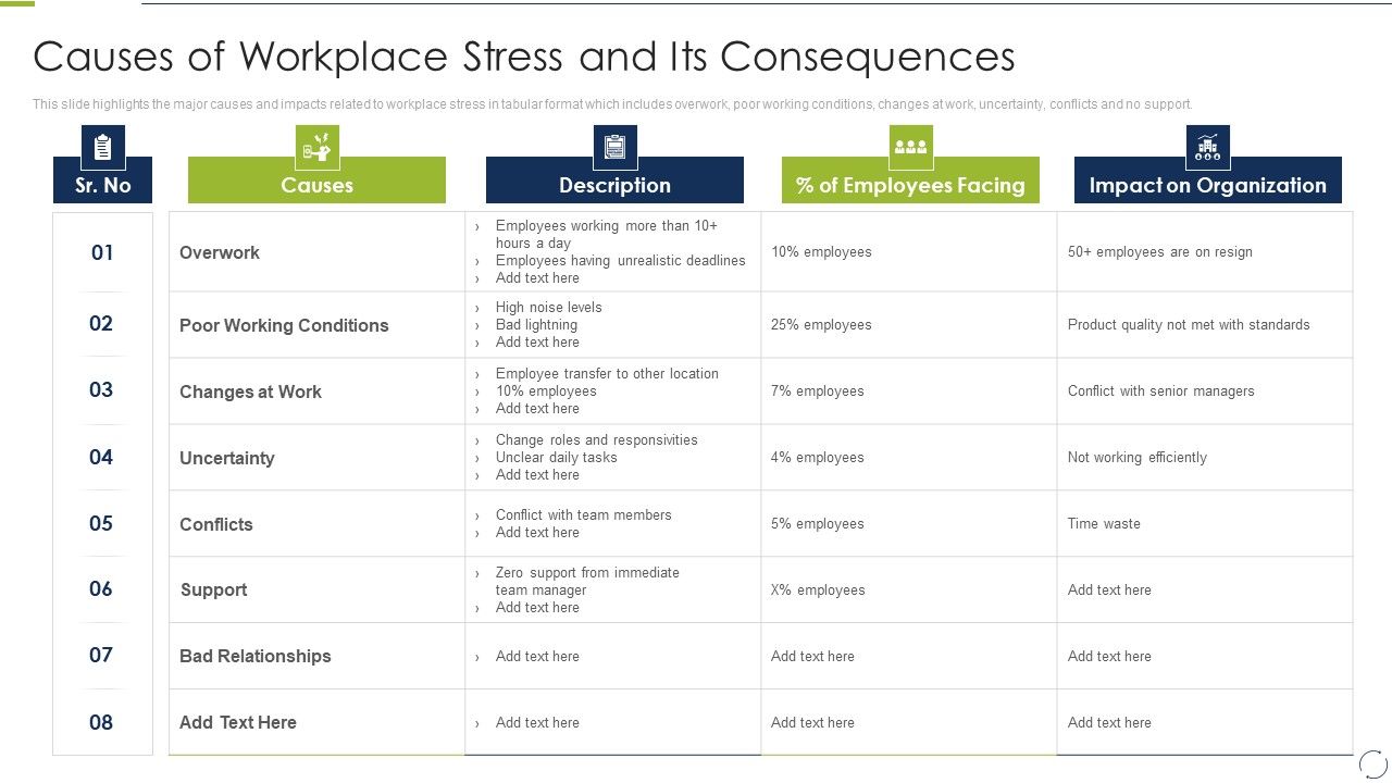 Business Change And Stress Administration Methods Causes Of Workplace ... Business Change And Stress Administration Methods Causes Of Workplace ...