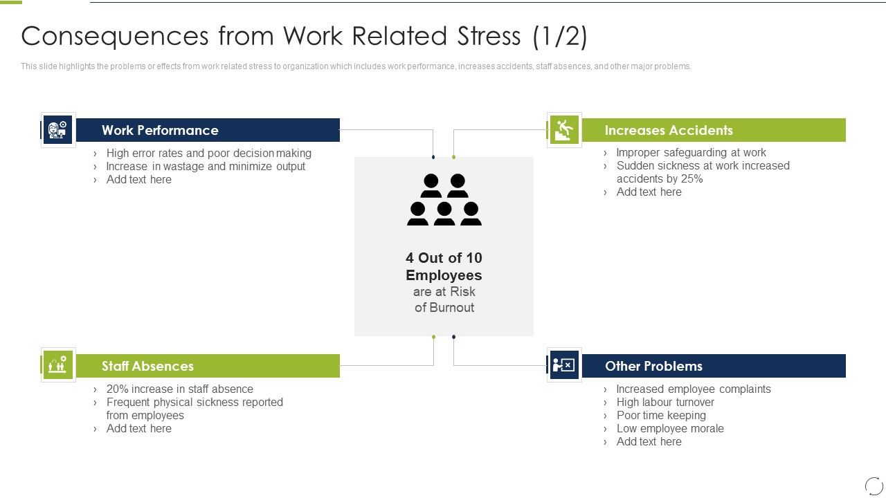 Business Change And Stress Administration Methods Consequences From ... Business Change And Stress Administration Methods Consequences From ...