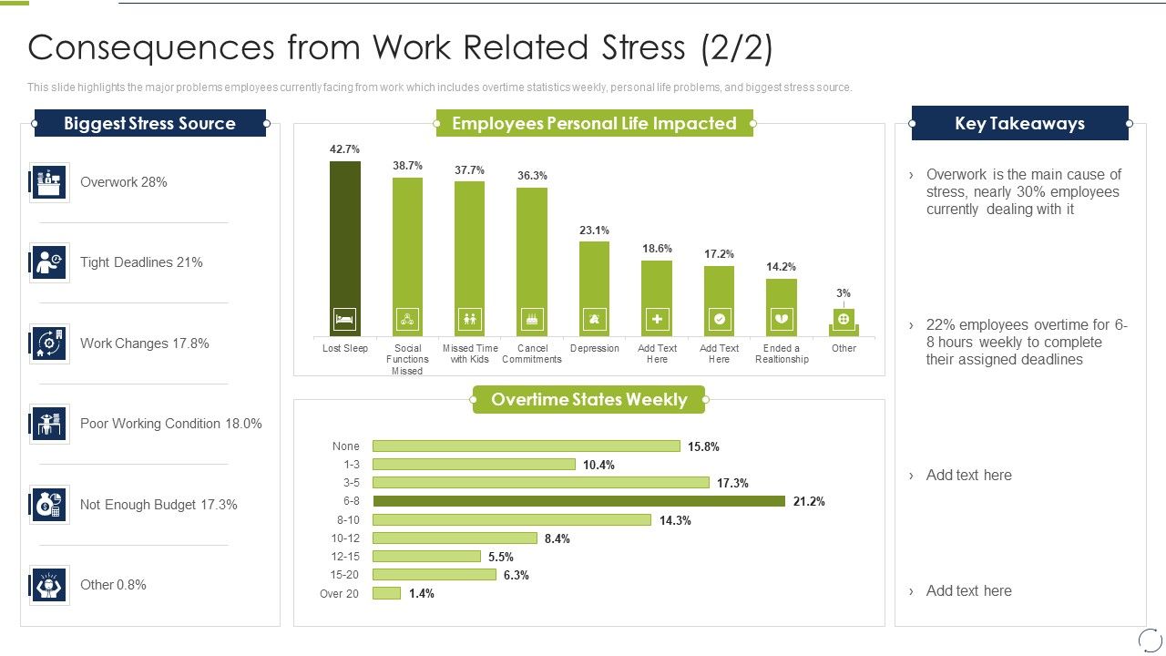 Business Change And Stress Administration Methods Consequences From ... Business Change And Stress Administration Methods Consequences From ...