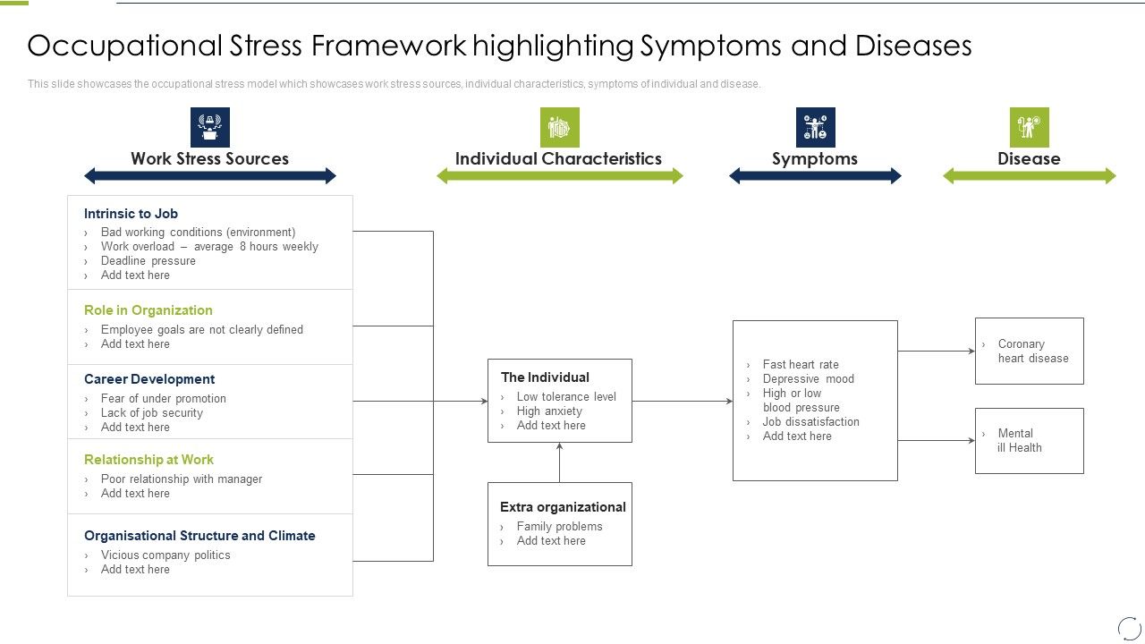 Business Change And Stress Administration Methods Occupational Stress ... Business Change And Stress Administration Methods Occupational Stress ...