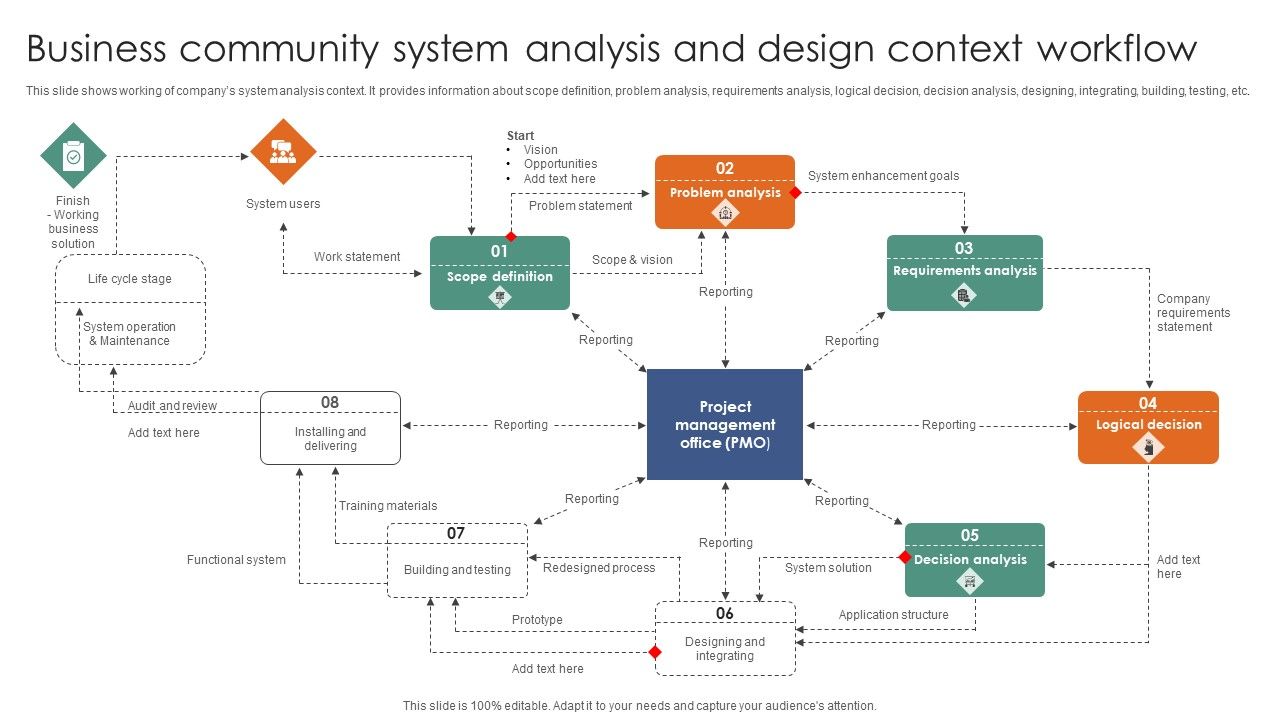 Business Community System Analysis And Design Context Workflow Ppt Layouts Smartart PDF