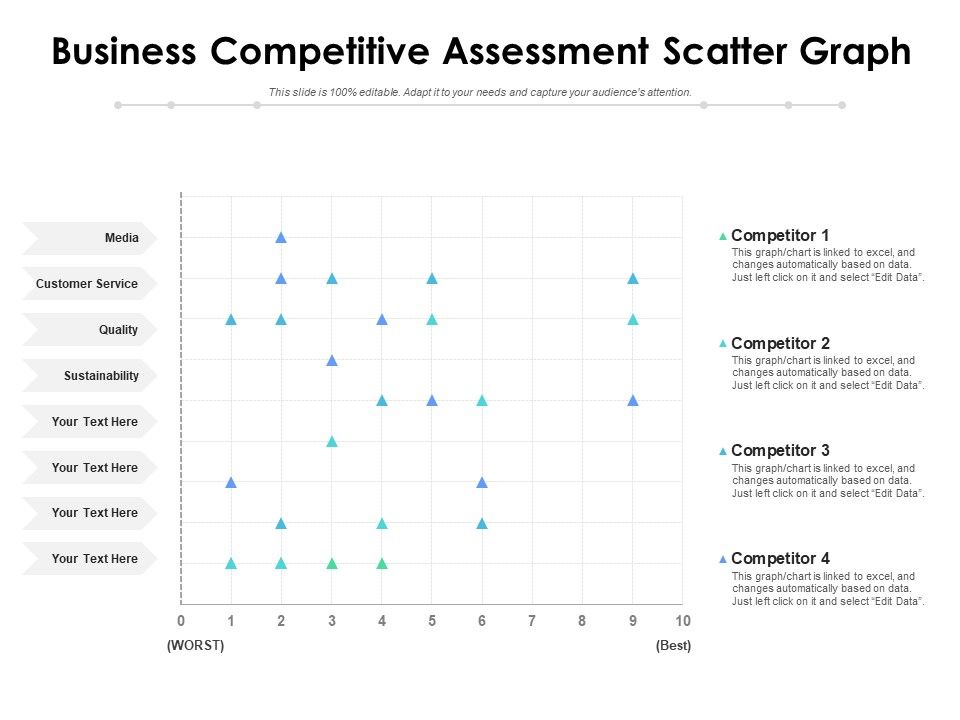 Business Competitive Assessment Scatter Graph Ppt PowerPoint ... Business Competitive Assessment Scatter Graph Ppt PowerPoint ...