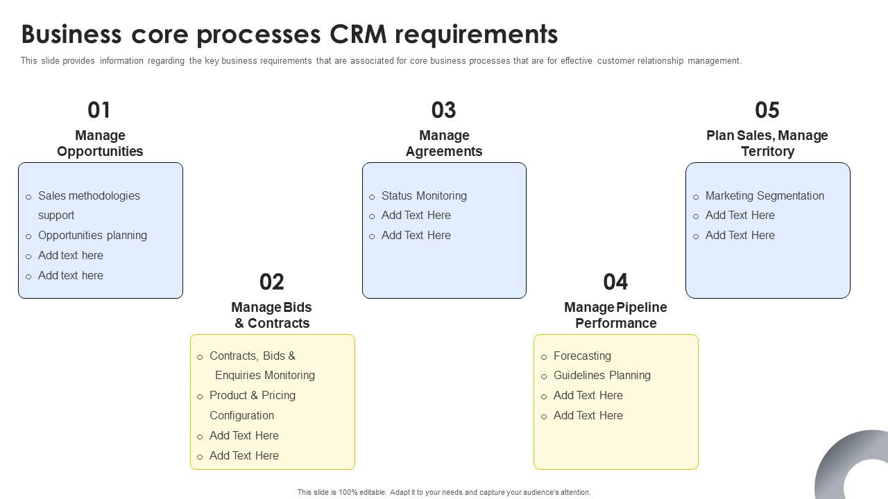 Business Core Processes CRM Requirements Ideas PDF Business Core Processes CRM Requirements Ideas PDF