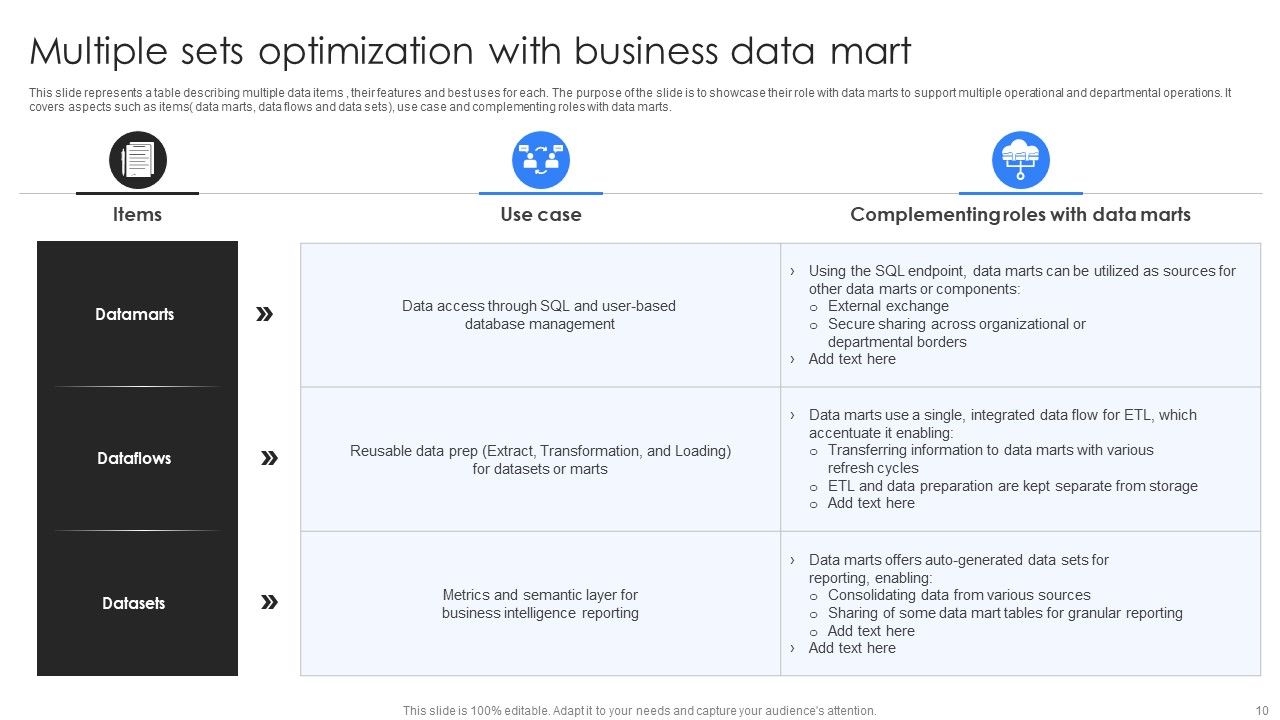 Business Data Mart Ppt PowerPoint Presentation Complete Deck With Slides Business Data Mart Ppt PowerPoint Presentation Complete Deck With Slides