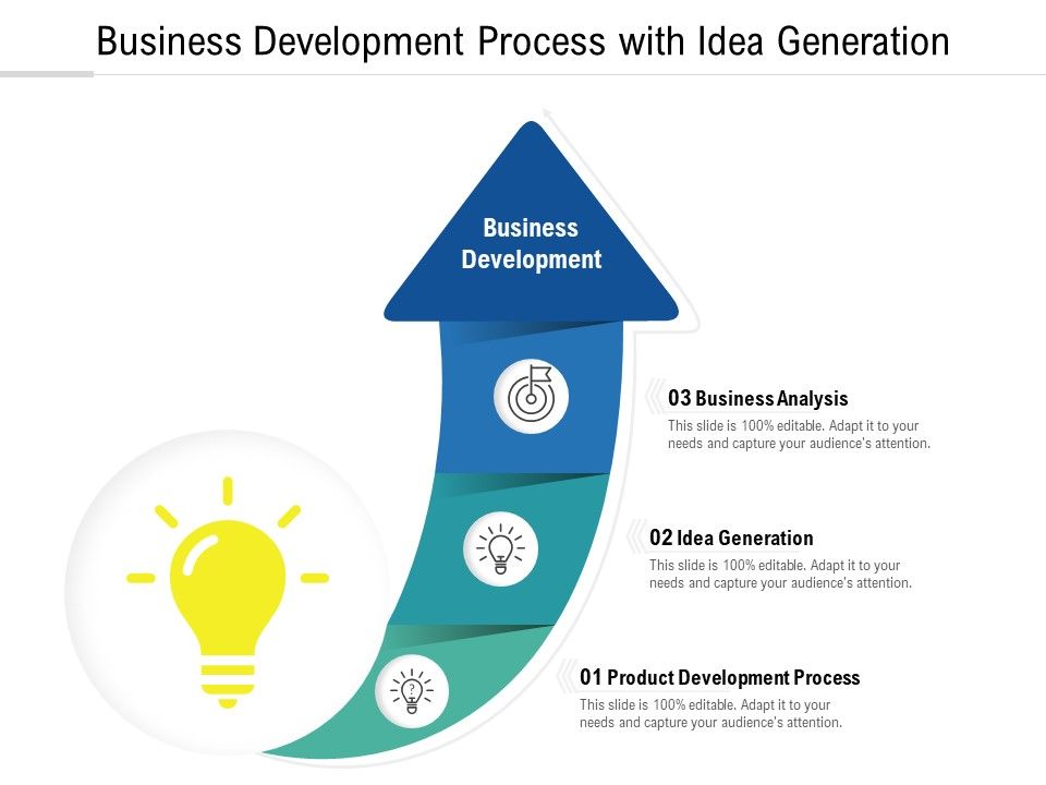 Business Development Process With Idea Generation Ppt PowerPoint Presentati