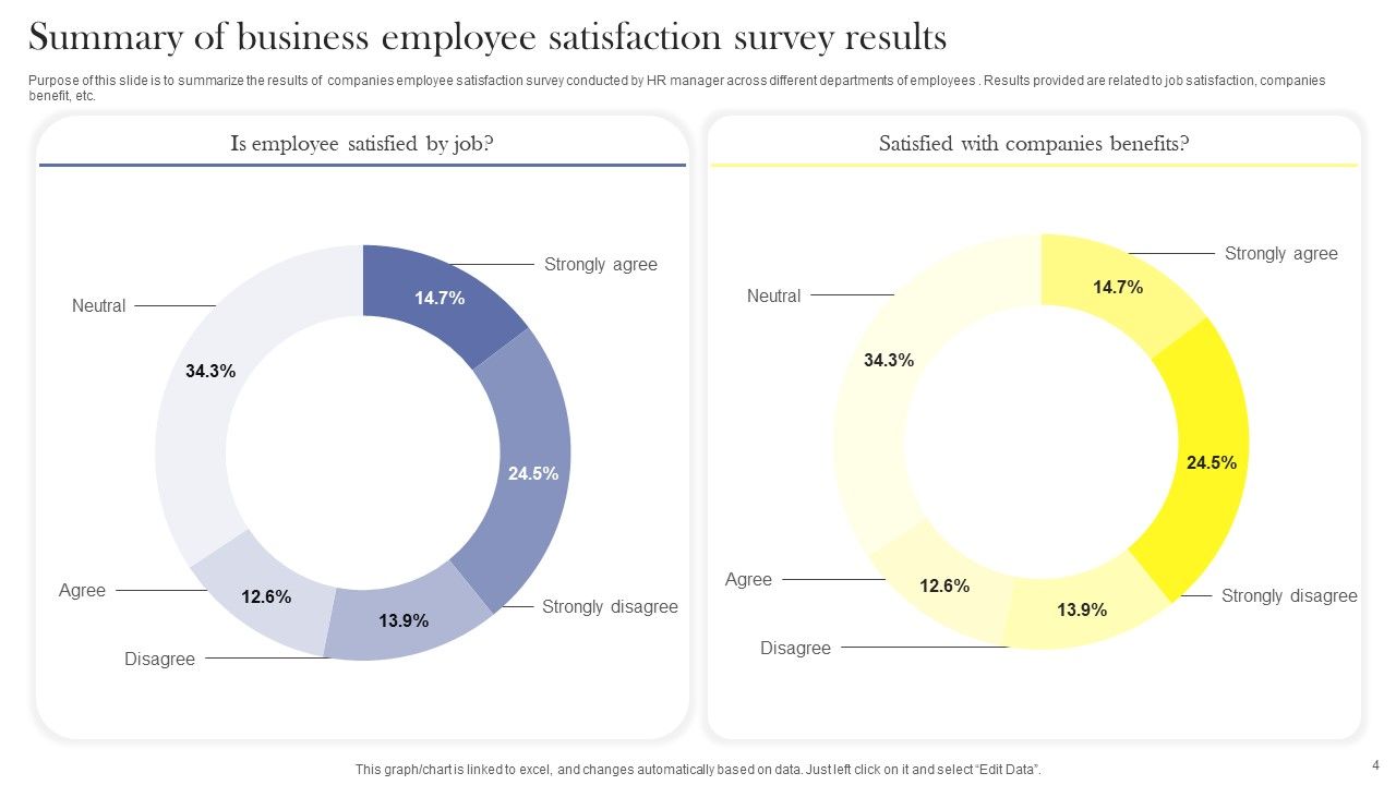 Business Employee Satisfaction Survey Ppt PowerPoint Presentation Complete Deck With Slides Survey