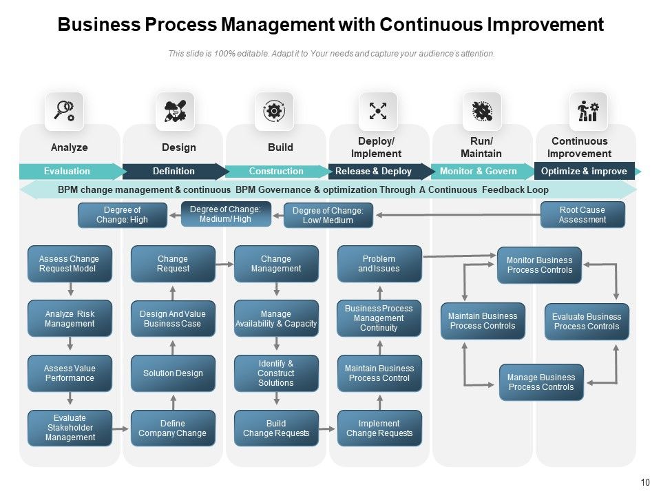 Business Enhancement Customers Optimization Ppt PowerPoint Presentation ... Business Enhancement Customers Optimization Ppt PowerPoint Presentation ...