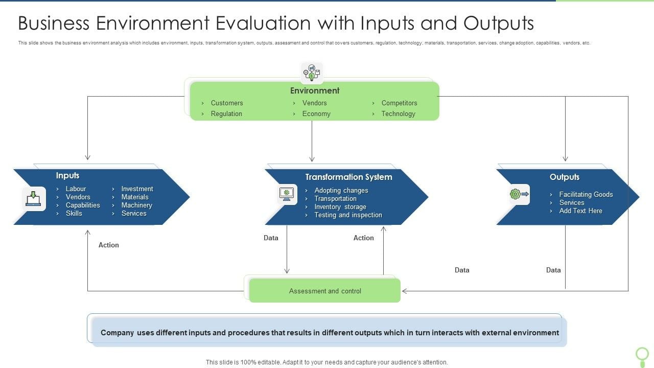 Business Environment Evaluation With Inputs And Outputs Themes PDF Business Environment Evaluation With Inputs And Outputs Themes PDF