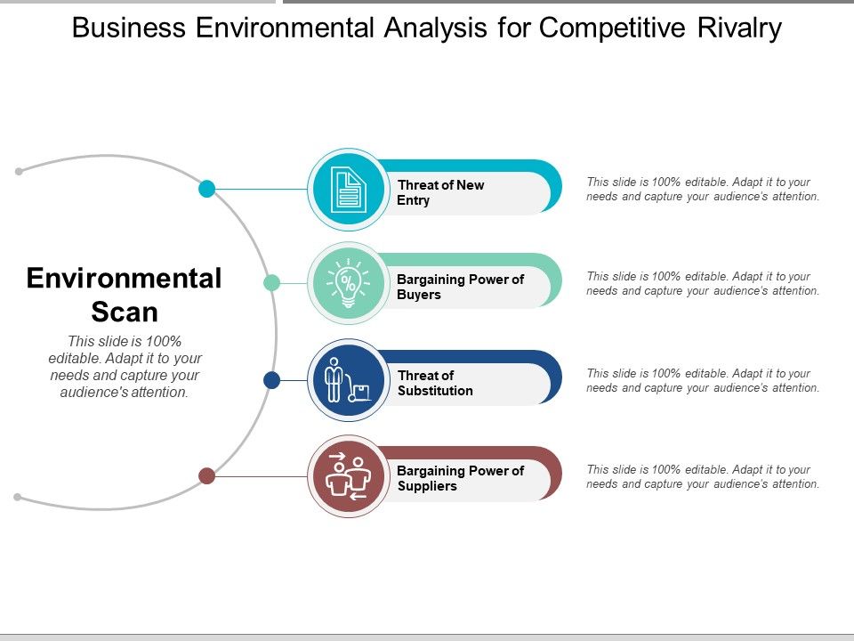 Business Environmental Analysis For Competitive Rivalry Ppt PowerPoint ... Business Environmental Analysis For Competitive Rivalry Ppt PowerPoint ...