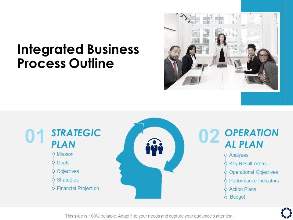 Business Expansion Framework Integrated Business Process Outline Ppt Guidelines PDF
