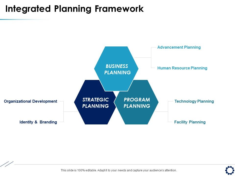 Business Expansion Framework Integrated Planning Framework Ppt Slides ...