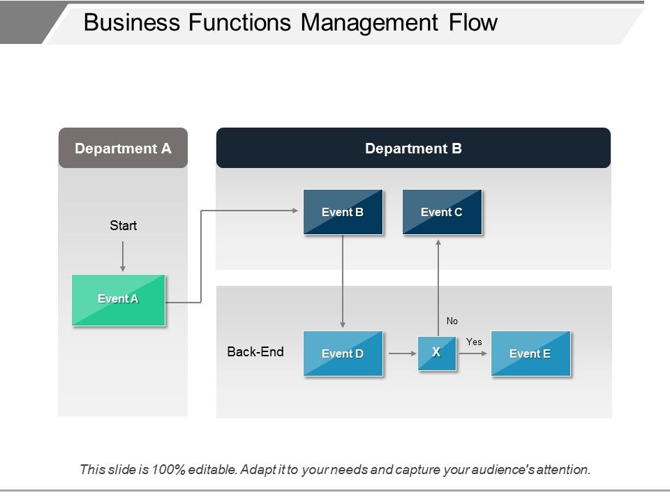 Business Functions Management Flow Ppt PowerPoint Presentation Infographics Graphic Tips