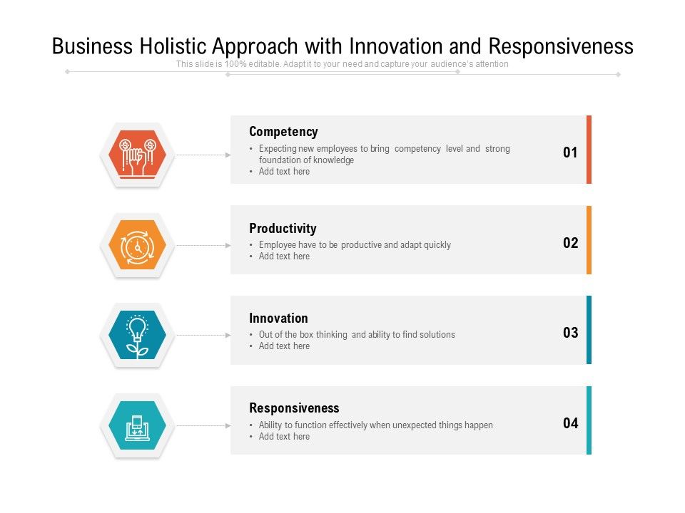 Business Holistic Approach With Innovation And Responsiveness Ppt PowerPoint Presentation ...