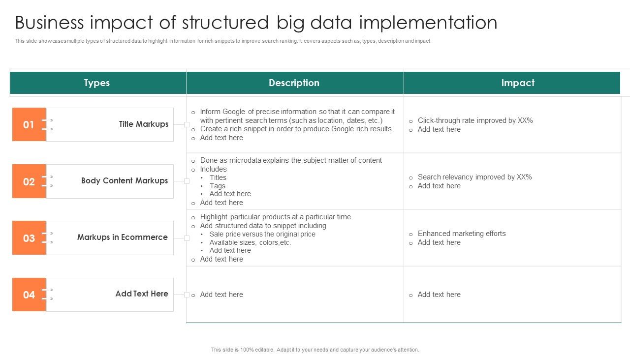Business Impact Of Structured Big Data Implementation Ideas PDF