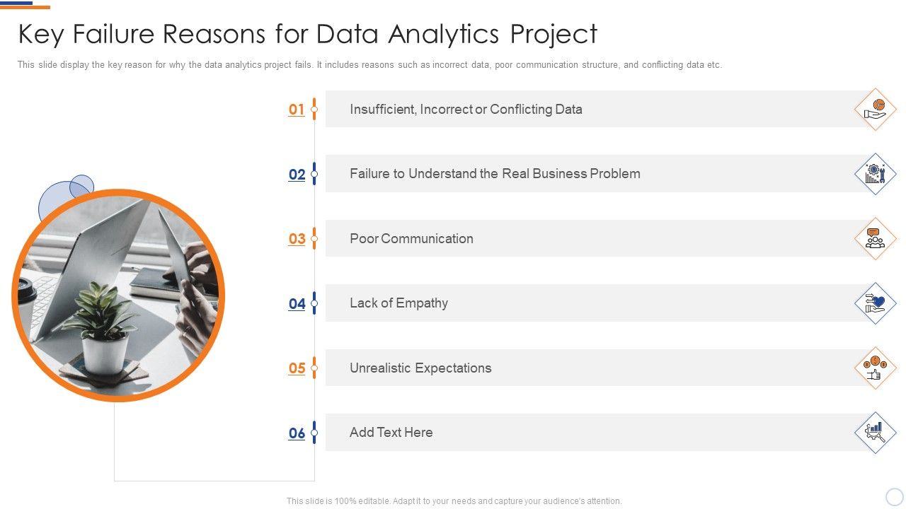 Business Intelligence And Big Key Failure Reasons For Data Analytics ... Business Intelligence And Big Key Failure Reasons For Data Analytics ...