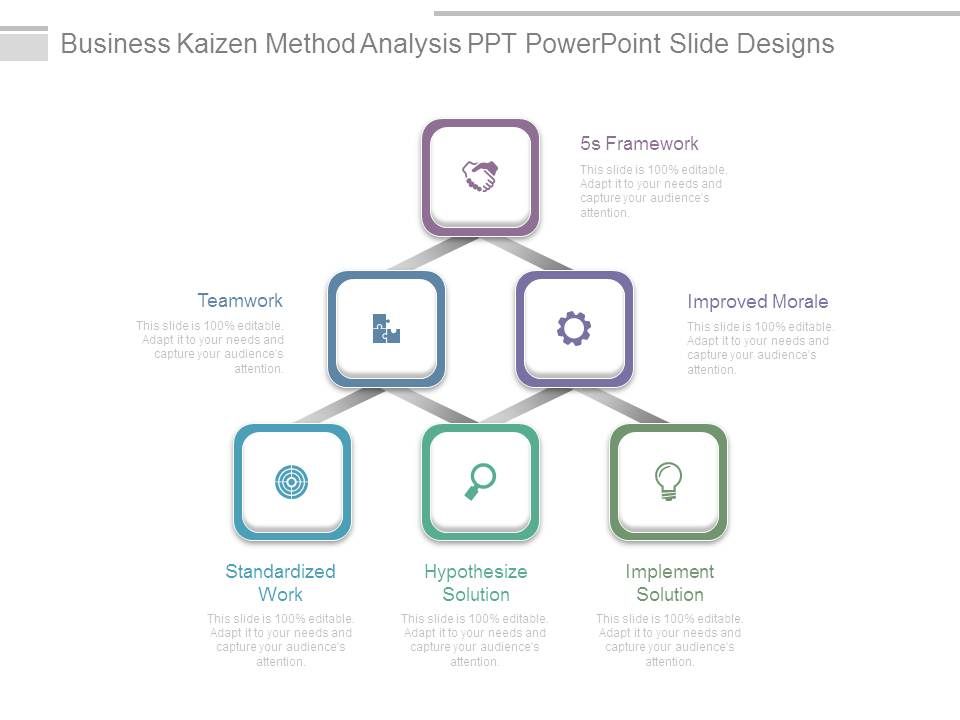 Business Kaizen Method Analysis Ppt Powerpoint Slide Designs