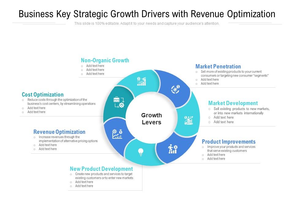 Business Key Strategic Growth Drivers With Revenue Optimization Ppt ...