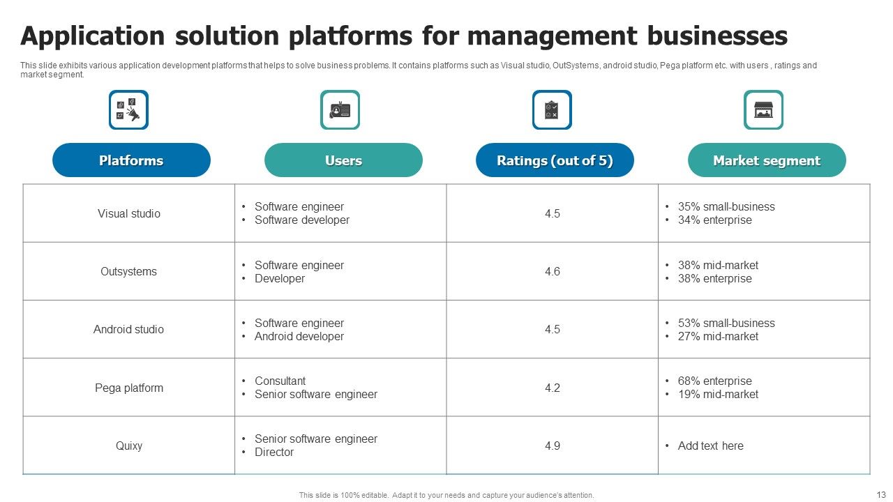 Business Management Solution Ppt PowerPoint Presentation Complete Deck ...