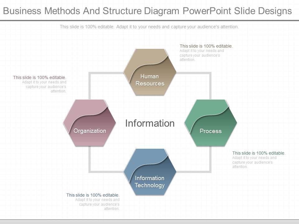 Business Methods And Structure Diagram Powerpoint Slide Designs