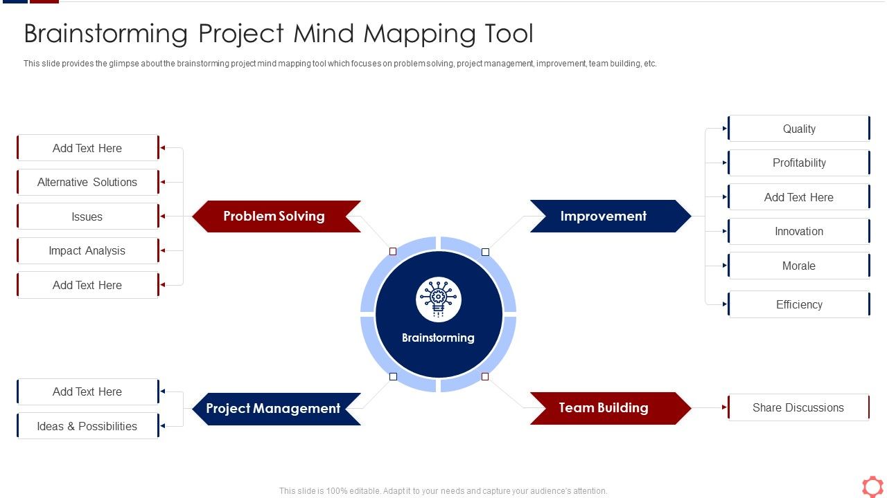 Business Operation Modeling Approaches Brainstorming Project Mind Mapping Tool Guidelines PDF