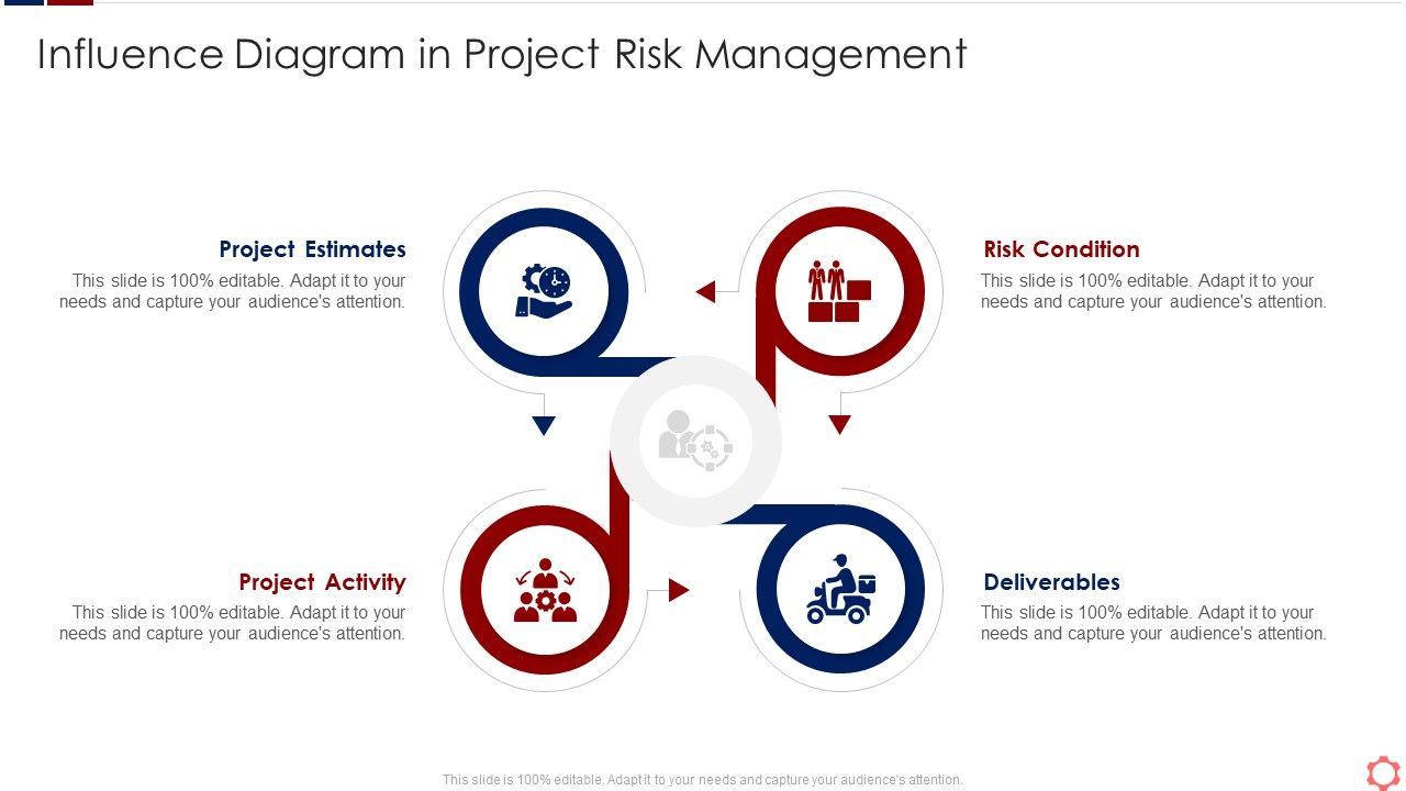 Business Operation Modeling Approaches Influence Diagram In Project Risk Management Template PDF