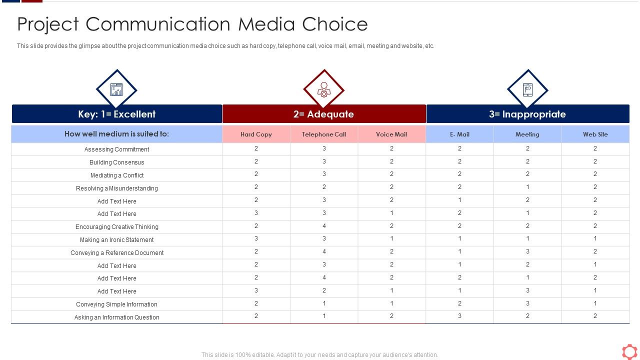 Business Operation Modeling Approaches Project Communication Media