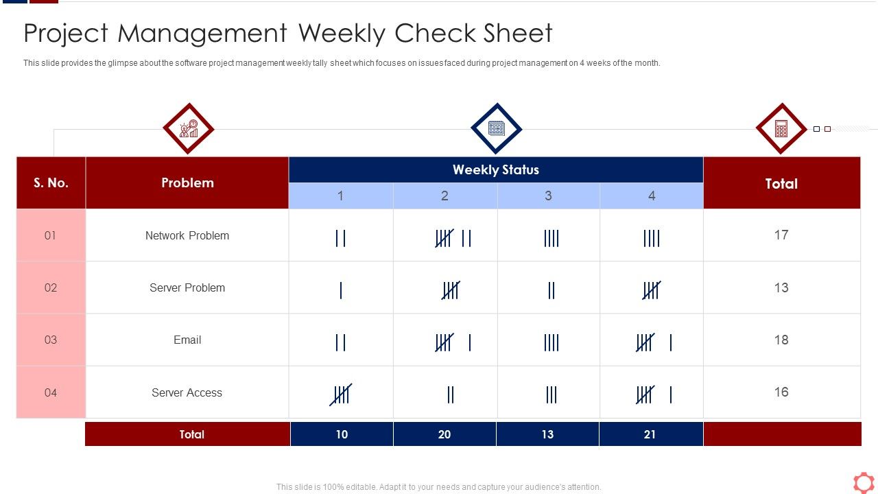 Business Operation Modeling Approaches Project Management Weekly Check Sheet Sample PDF